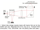 Graphics Adding Different Polygons To Raster Stack Plot Using