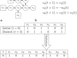 Python Truth Table With Boolean Functions Stack Overflow