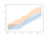 Python Plotting Confidence Intervals In Matplotlib Without Alpha