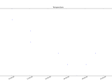 Datetime Python Plot Timestamp Data Frame Matplotlib Stack Overflow