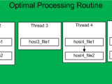 Multithreading Task To Process Files In C Stack Overflow