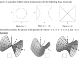 Visualizing Multivariable Functions Mathematics Stack Exchange