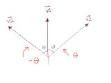 Geometry How To Get The Direction Of The Angle From A Dot Product Of