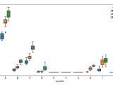 Pandas Data Formatting For Grouped Boxplot Using Seaborn Or