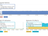 Node Js Node Js Performance Testing Statistics Stack Overflow