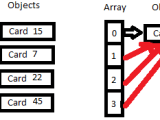 Sorting Java Insertion Sort With An Array List Of Objects Stack