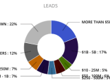 Javascript D3js Donut Chart Avoid Label Text Overlay S Stack Overflow