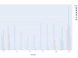 Python Plotly Bar Chart Is Not Visible Clearly Stack Overflow