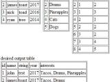 Php Complicated Sql Structural Relationship Outputting To Html Table