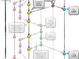 How Do I Manage Versions With Git Stack Overflow