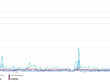 Sql Server How To Troubleshoot Intermittent Azure Sql Performance