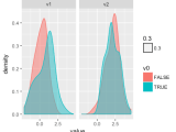 Ggplot2 Best Way To Make A Bunch Of Density Plots In R Stack Overflow