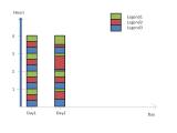 Stacking Multiple Columns In A Stacked Bar Plot Using Matplotlib In