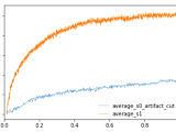 Python Results Of Scipy Optimize Minimize Are Off Stack Overflow