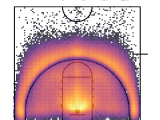 2d Kernal Density Plot Where Points With 0 Density Are Ignored Using