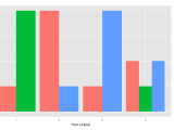 Bar Chart Create Barplot In R Stack Overflow