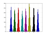 Python Column Histograms In Pandas Stack Overflow