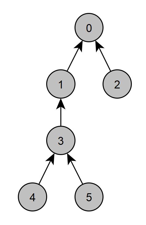 Os Walk Traversing A Directory Tree Bottom Up Using Python Stack - Desktop Abstract Patterns for Desktop