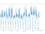 Plotting Time Series In Python A Comprehensive Guide