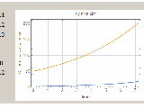 Differential Equations Plotting The Results Of A System Of Odes