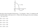 Book Recommendation Calculus Problem Regarding Graph Of Derivative Of