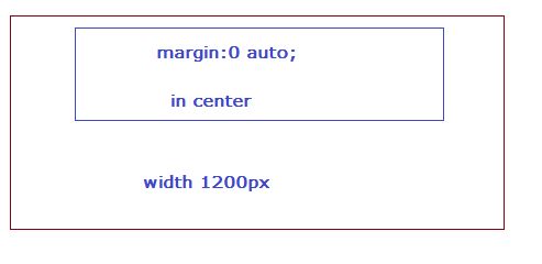 Html Header Elements Not Aligning On Small Screens Stack Overflow - Dark Pictures - Incredible 8K Collection