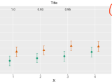 Adding Text Above Legend Using The Ggplot2 Package In R Stack