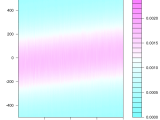 Plot Plotting Probability Density Heatmap Over Time In R Stack Overflow