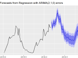 Ggplot2 R Timeseries Plotting For Weekly Data Stack Overflow