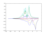 Python 3 X Plot Multiple 2d Numpy Array In A Single Matplotlib