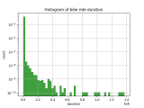 Create Histogram With Matplotlib Python Stack Overflow