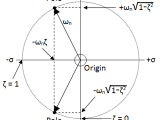 Transfer Function Zeros And Poles In The Following Bode Plot