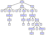 Parse Tree Tag Wiki Stack Overflow