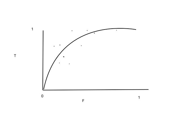 R Plotting Smooth Line On A Scatterplot Using Ggplot2 Stack Overflow - Beautiful Desktop City Designs | Free Download