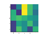 Python My Animation Image Is Not Changing Using Matplotlib Imshow