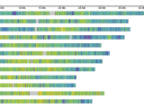 Python Multi 1d Heatmap Plot Re Creation Stack Overflow