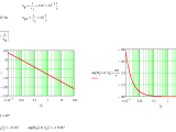 Block Diagram How To Design Compensator For Control System
