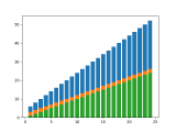 Python How To Create Overlay Bar Plot In Pandas Stack Overflow