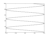 Python Matplotlib Curve With Arrow Ticks Stack Overflow