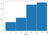 How To Plot Multiple Histograms In Python At Lynell Johnston Blog