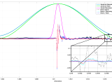Signal Processing Different Frequency Responses Using Fft In Matlab