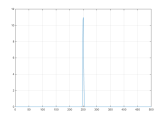 Amplitude Fft Overlap In Matlab Signal Processing Stack Exchange