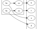 Graphviz
