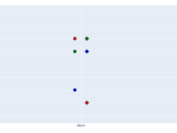 Python Plotly Grouped Scatter Plot Stack Overflow