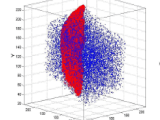Matlab Have To Show Ycbcr Color Space Image Stack Overflow