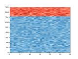Python Setting Discrete Colors In Matplotlib Imshow Stack Overflow