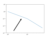 Python Matplotlib Arrow In Loglog Plot Stack Overflow
