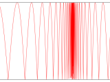 Gnuplot X Axis Resolution Stack Overflow