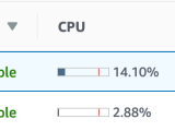 Amazon Rds Why Is My Aws Rds Postgres At A High Percentage Of Cpu