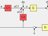 Control Compensator Design Robotics Stack Exchange